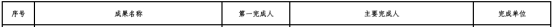 【喜报】学校一教学成果荣获省级教学成果二等奖-齐齐哈尔工程学院-教务处